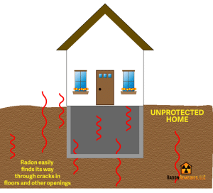 Start Here to Find a Solution for Radon in Your Home - Radon Remedies